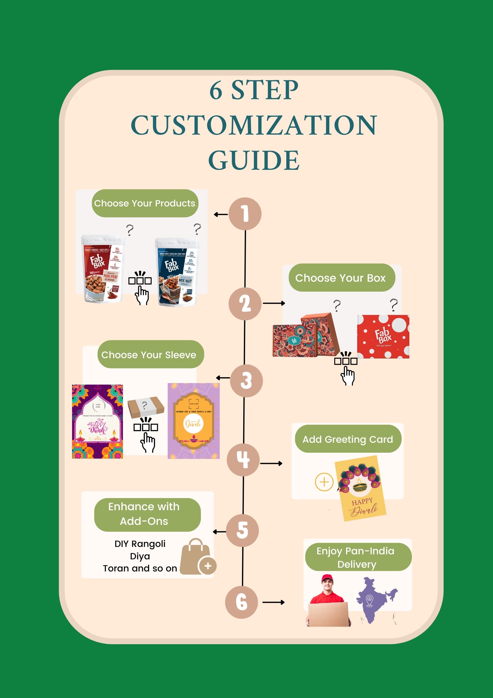 Corporate Gifting – FabBox